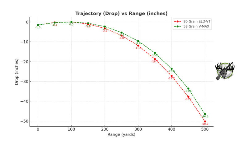 6mm ARC Ballistics - V-MAX vs ELD-VT